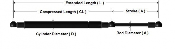 Black Nitride Gas Springs